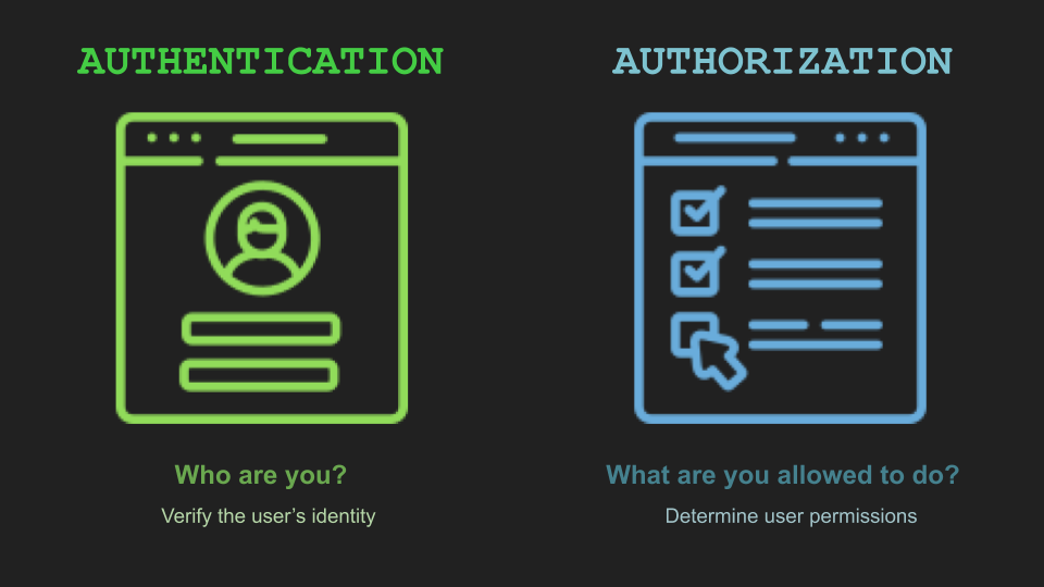 Authentication Vs Authorization