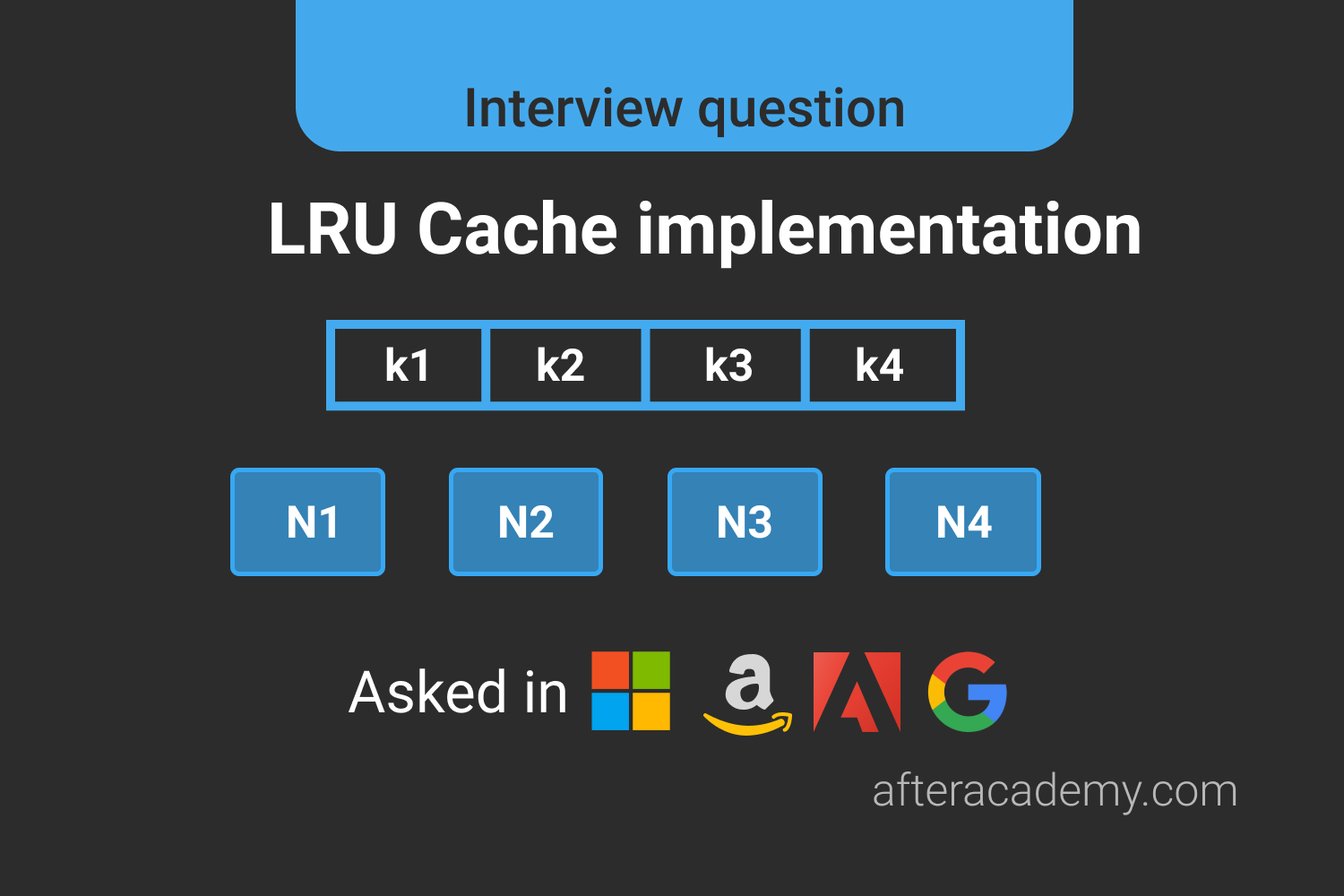 What Is Least Recently Used In Cache - Design Talk