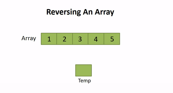 Reverse An Array