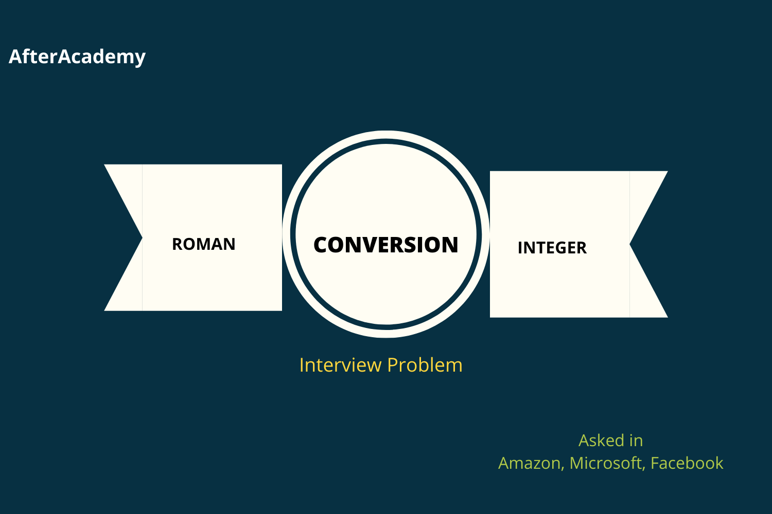 Convert Roman Numerals To Integers