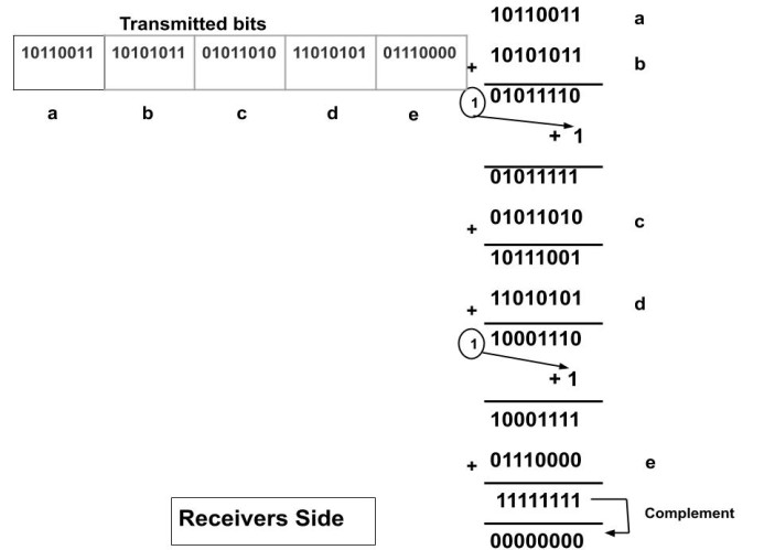  What Is Error Control In Networking 