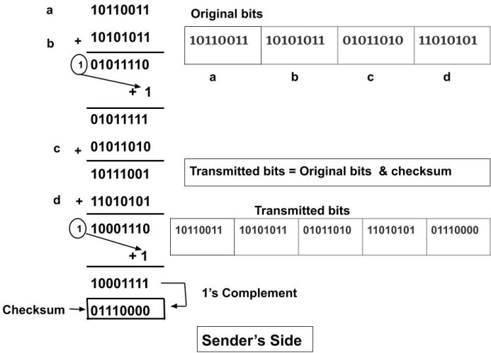  What Is Error Control In Networking 