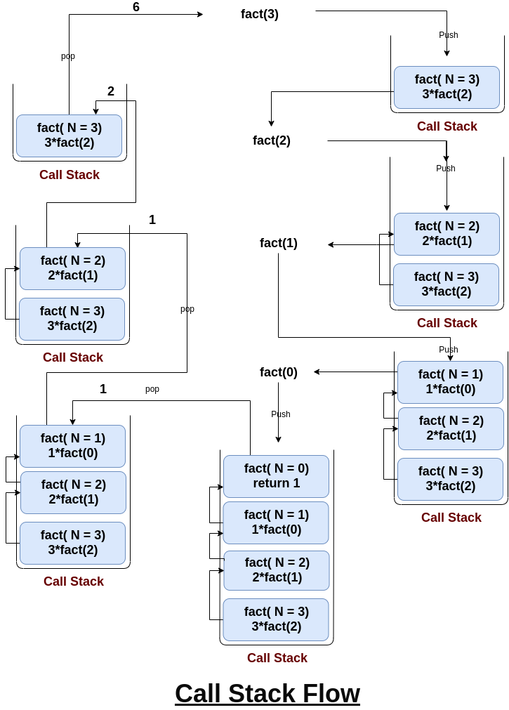 What Is Recursion In Programming 