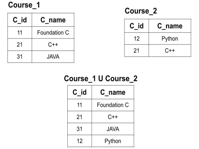 What Function Does The DIFFERENCE Relational Algebraic Operation Perform